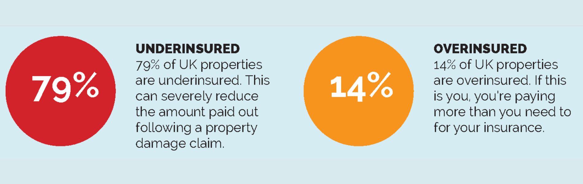 Rebuild Cost Assessment Ltd (Partnership) - Touchstone Underwriting Limited